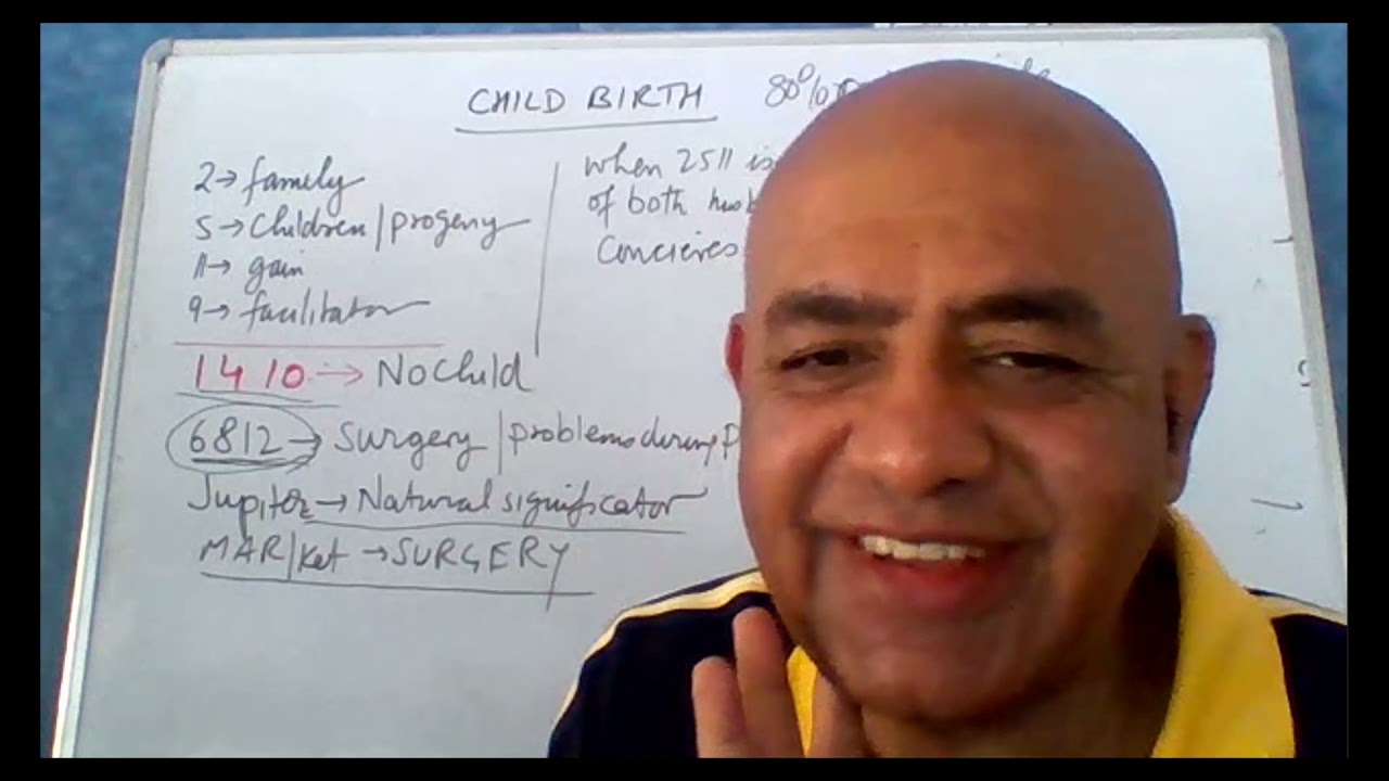 Child birth and related issues - Learn Astrology, Astrology course ...