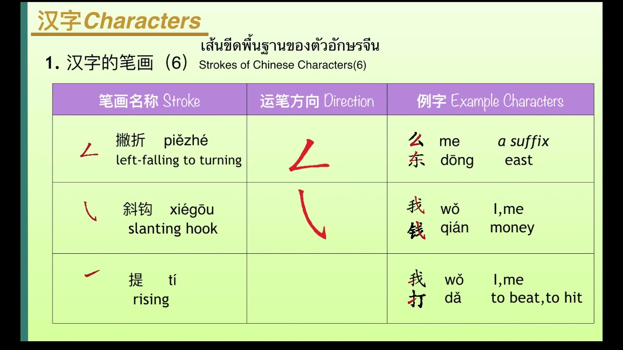 Lesson6 I Can Speak Chinese YouTube lesson6-i-can-speak-chinese-youtube