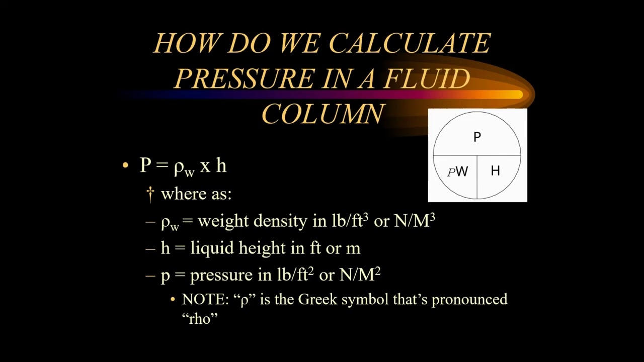 PRESSURE IN A FLUID COLUMN NOTES - YouTube
