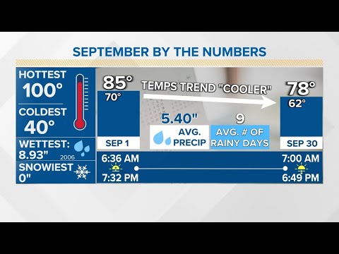 September: The meteorological start of fall - YouTube