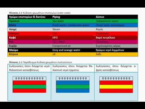 piping color code on the ships - YouTube