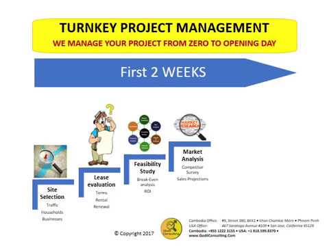 Turnkey Project Management Overview by Godil Consulting www ...