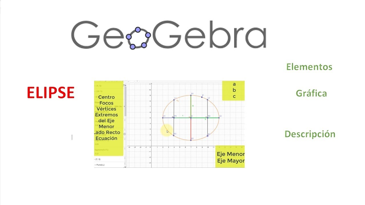 Como trazar una ELIPSE en GeoGebra | Elementos de la elipse - YouTube