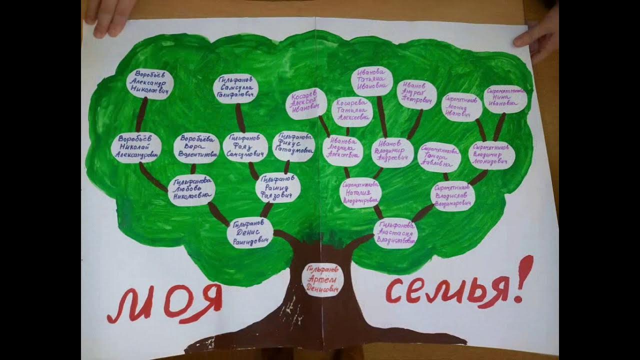 родословная - YouTube