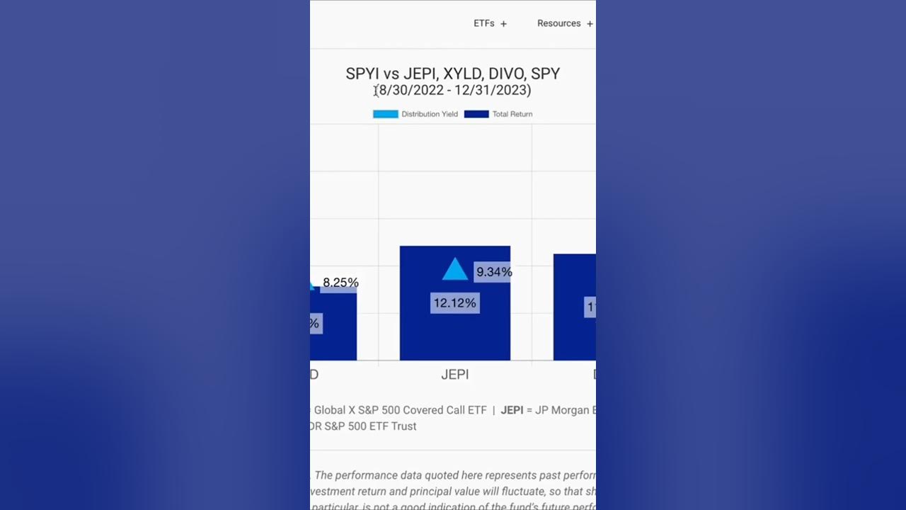 SPYI vs XYLD, JEPI, and DIVO (Who Wins?) - YouTube