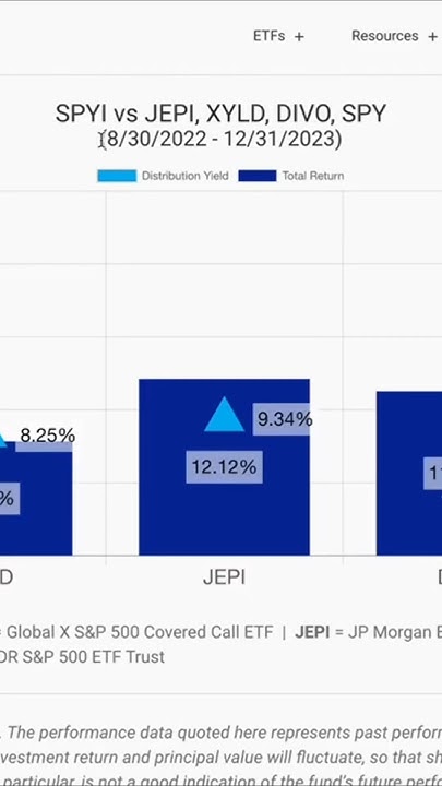 SPYI vs XYLD, JEPI, and DIVO (Who Wins?) - YouTube