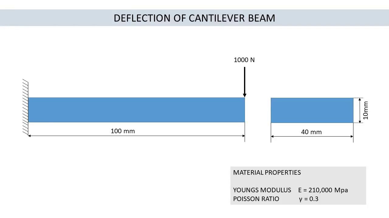 ABAQUS TUTORIAL 01: DEFLECTION OF CANTILEVER BEAM | 2D STATIC ANALYSIS - YouTube