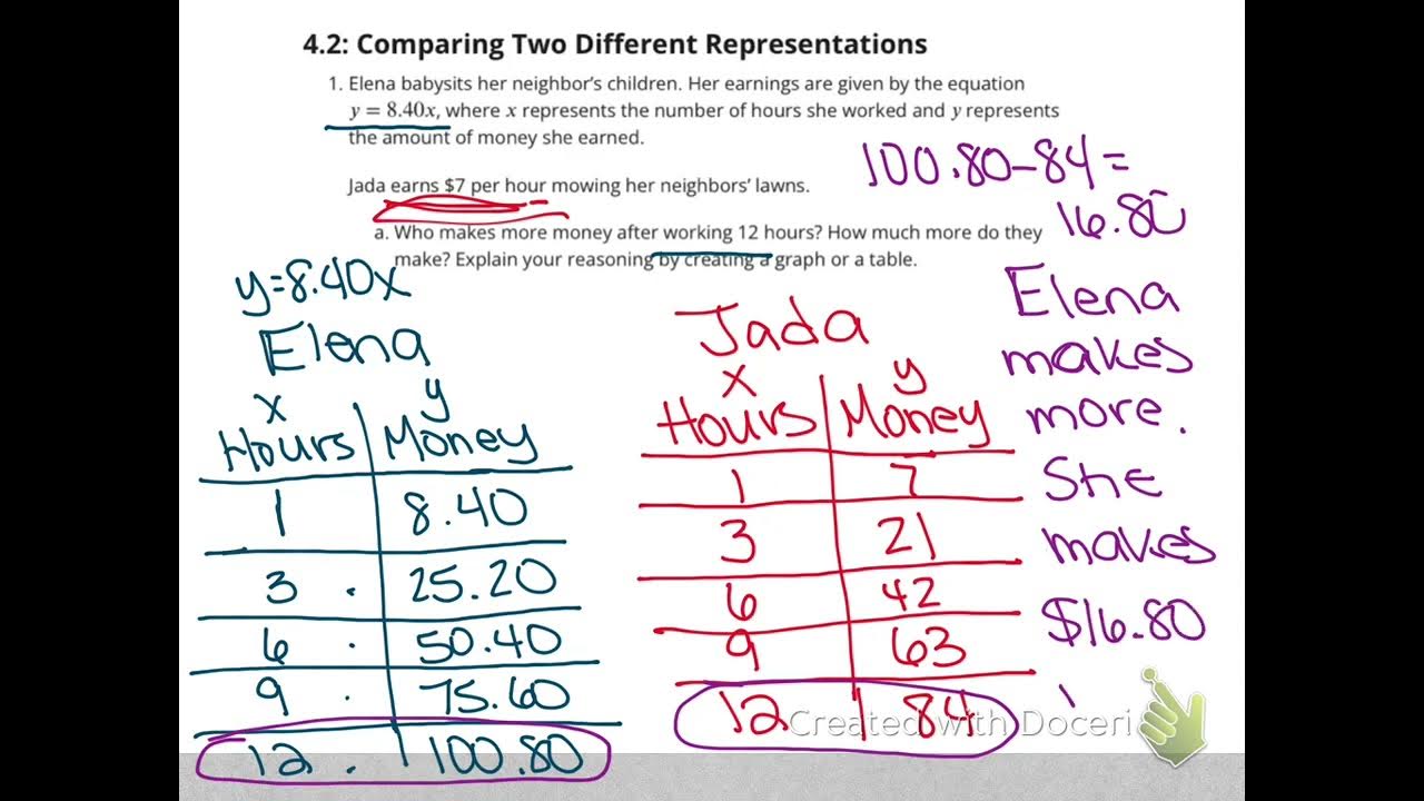 Unit 3 Lesson 4 Part 1 8th Grade - YouTube