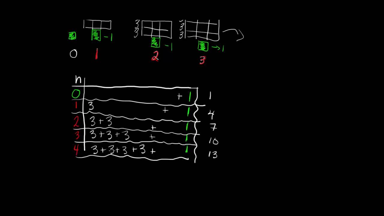 Finding the expression using an extended t table - YouTube