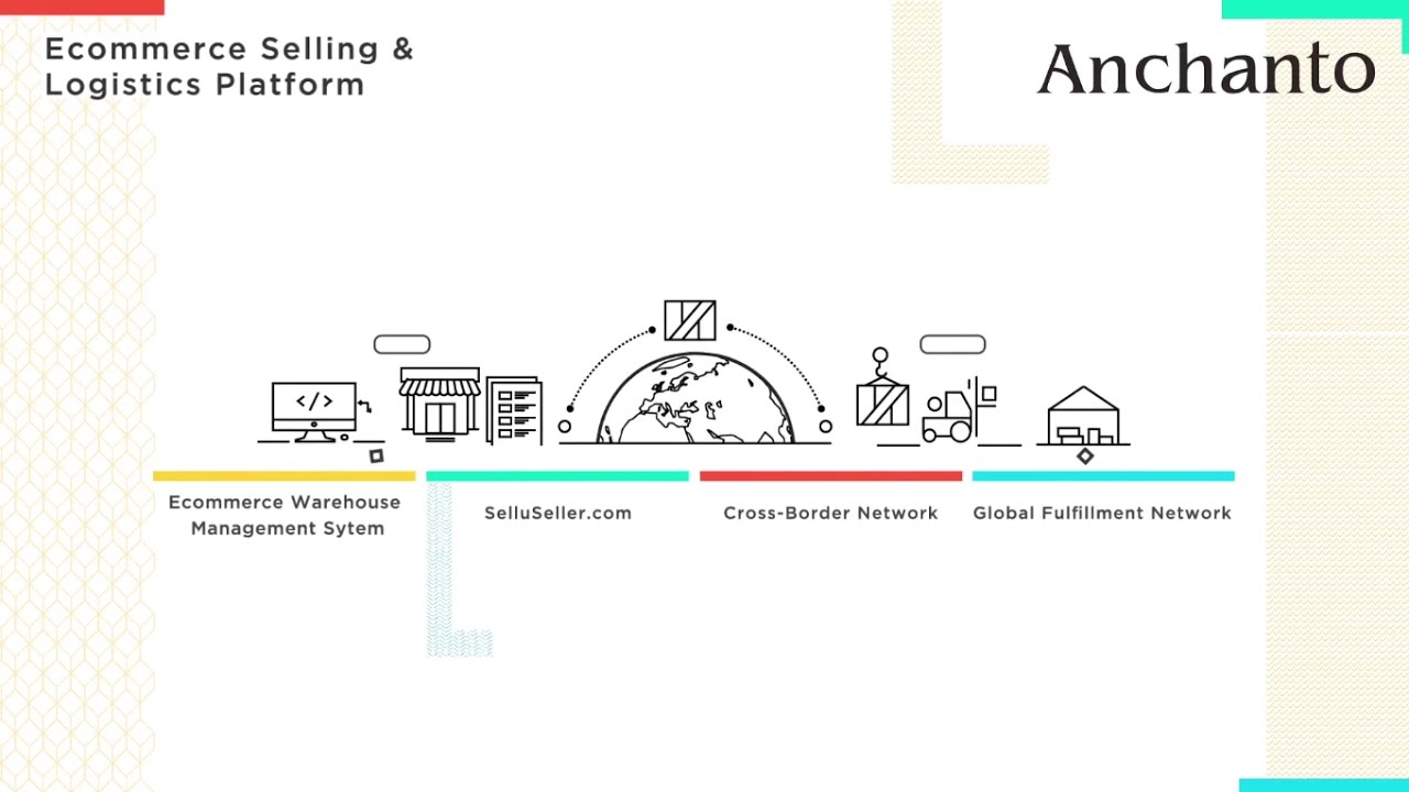 Global Fulfillment Network - Introduction - YouTube