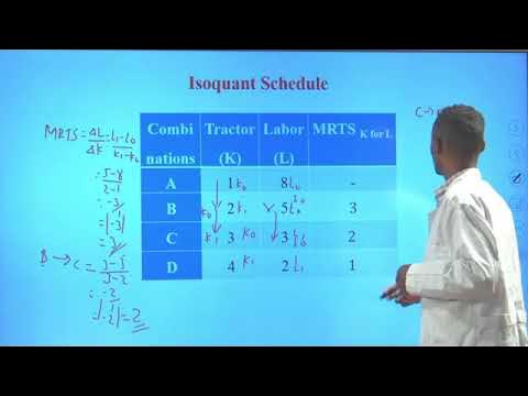 class 12 economics unit 7 - YouTube