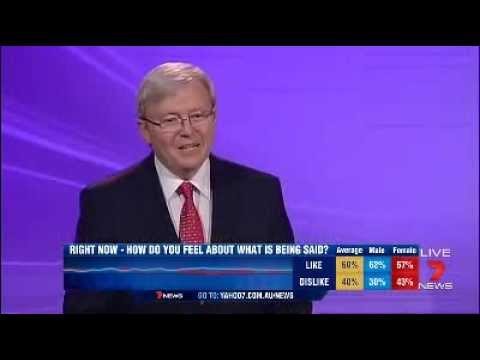 Australian Federal Election Debate 2013: Rudd v. Abbott Part 2 ...