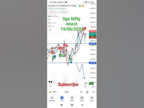 sgx nifty live chart today retest level support nifty and bank nifty ...