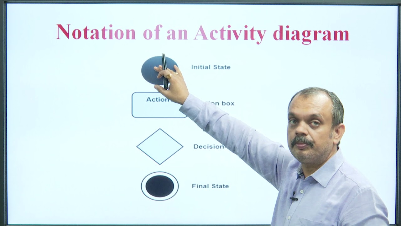Activity Diagrams, Process and Thread, Event and Signals - YouTube