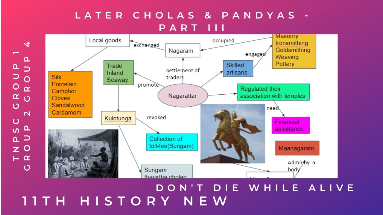 Later cholas & Pandyas - Part III - 11th Std History - TNPSC - South ...