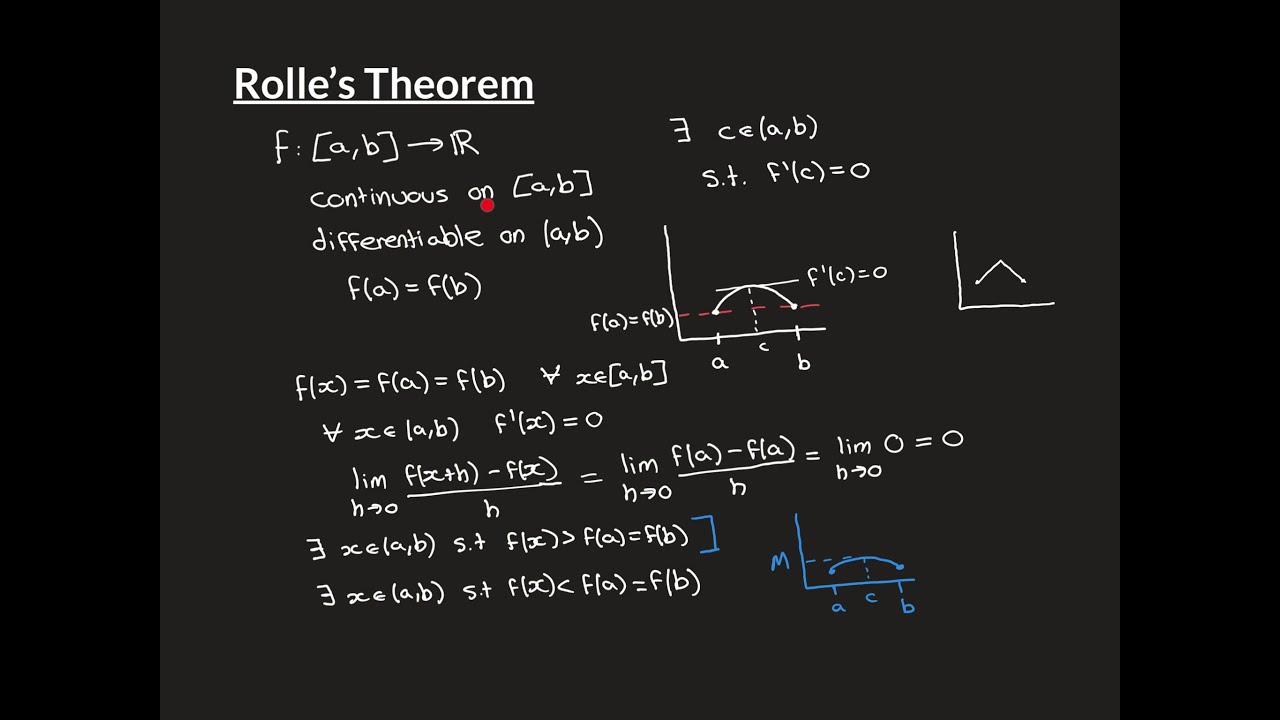 Rolle’s Theorem - YouTube