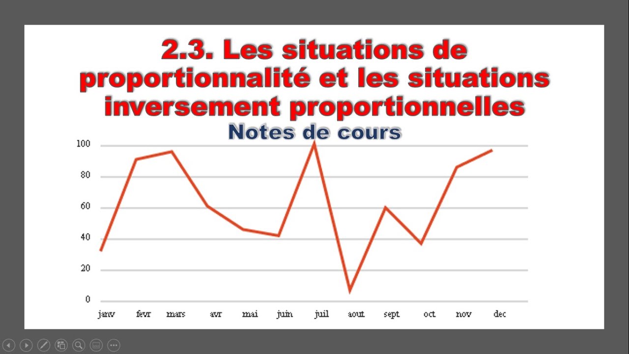 2.3. Les situations de proportionnalité et les situations inversement ...