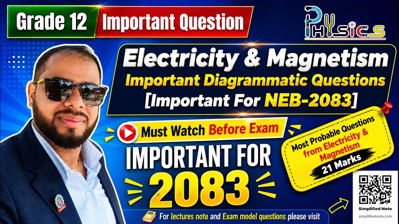 Class: 12 (physics) Electricity & Magnetism: Diagrammatic Q&A ...