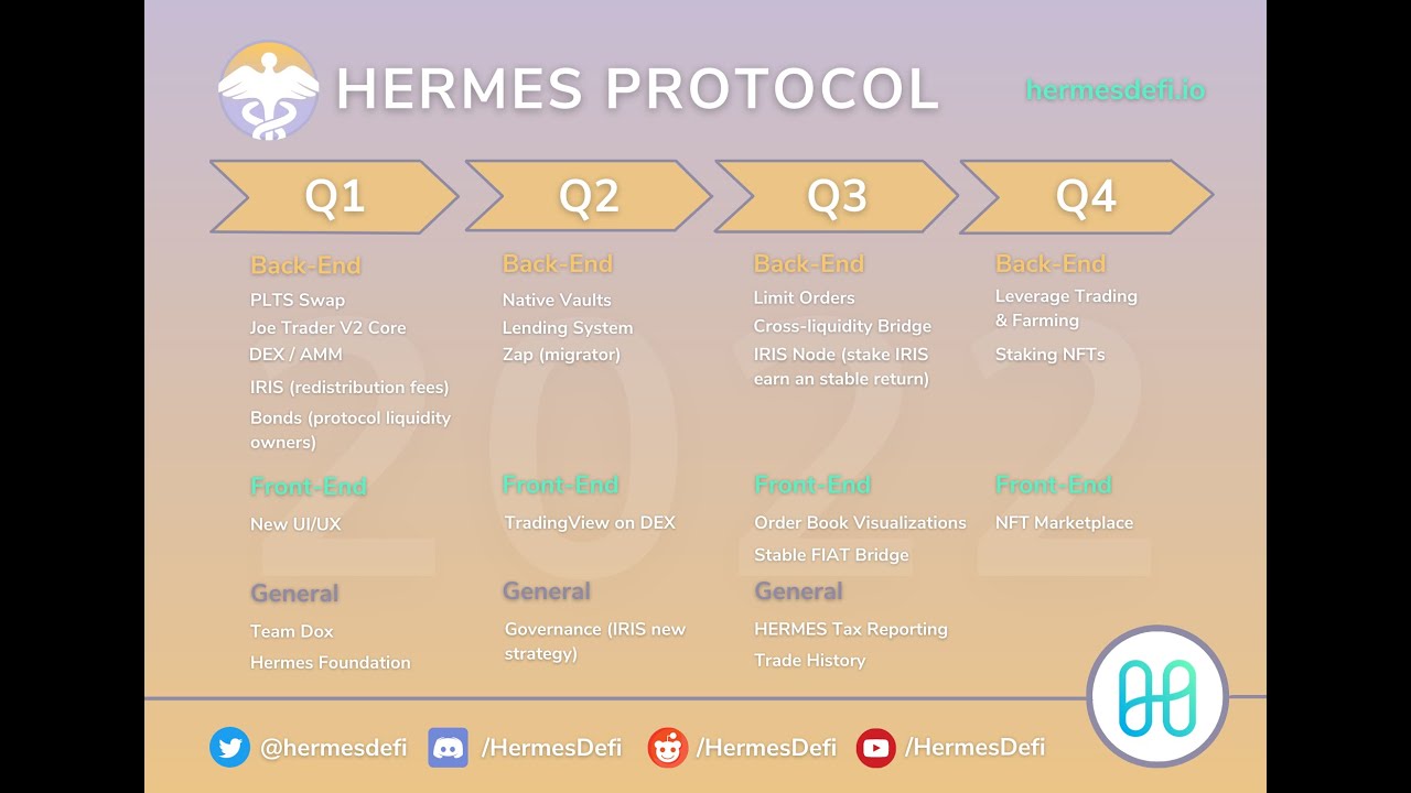 The Hermes Protocol in Two Minutes - YouTube
