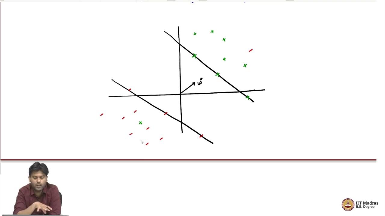 Summary for soft-margin SVM - YouTube