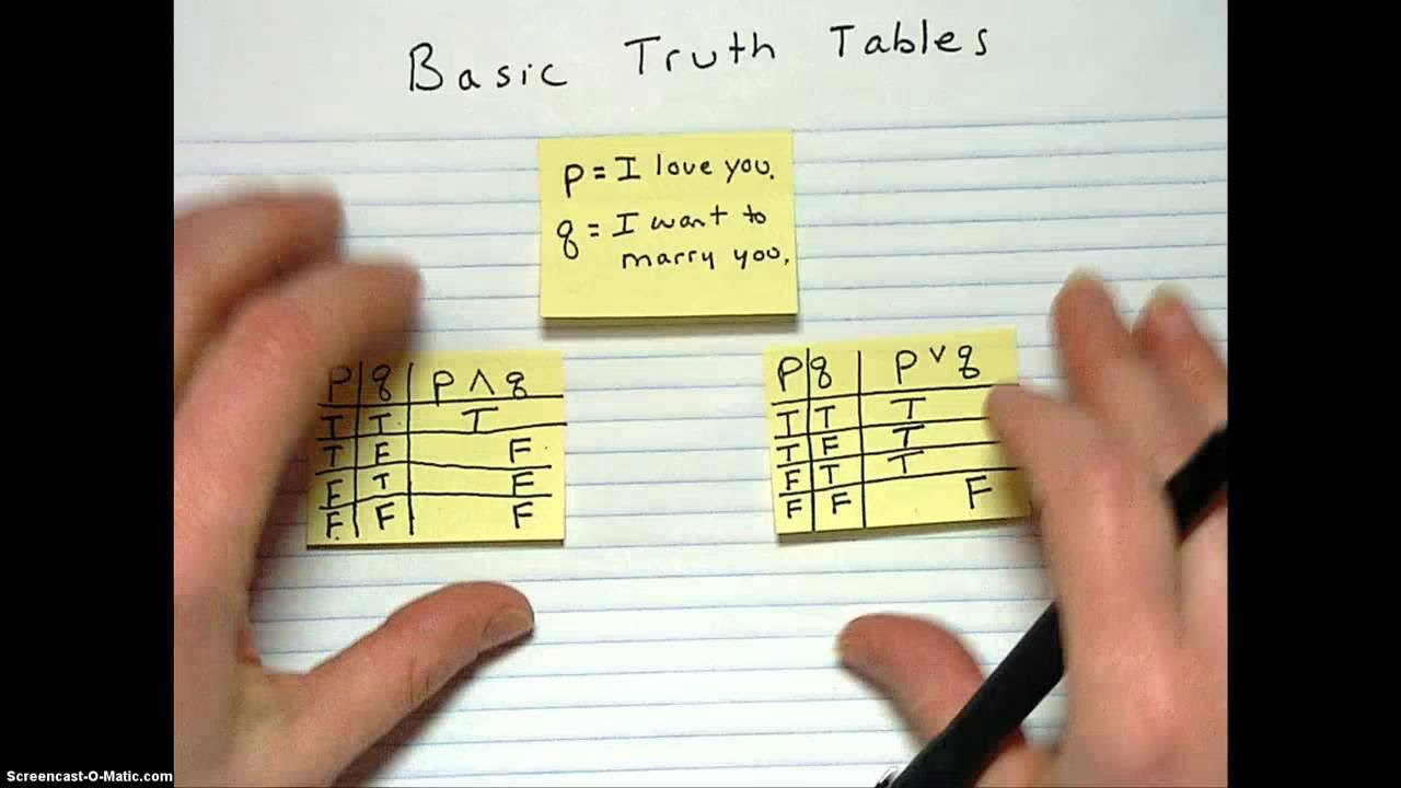 Basic Truth Tables with tips and shortcuts - YouTube
