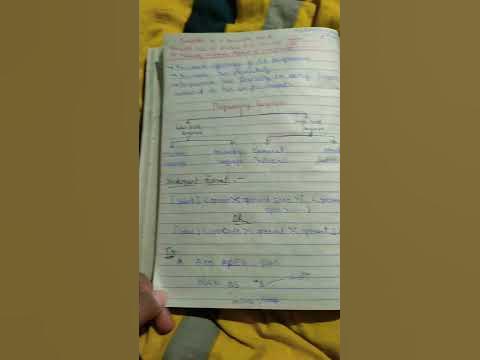 assembler in system programming from basic.... - YouTube