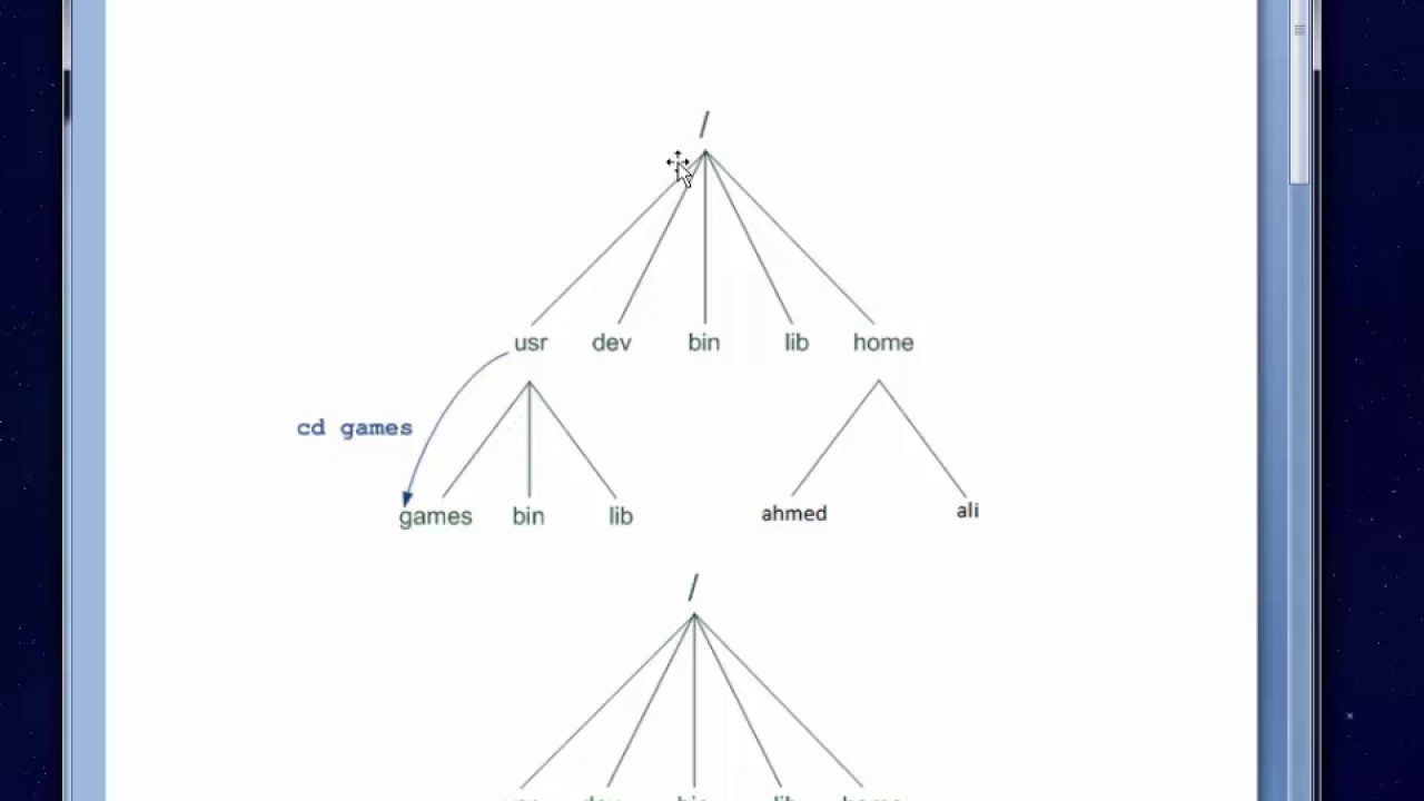Commandes de base Linux - Ep06 - chemins absolus et relatifs: cd - YouTube