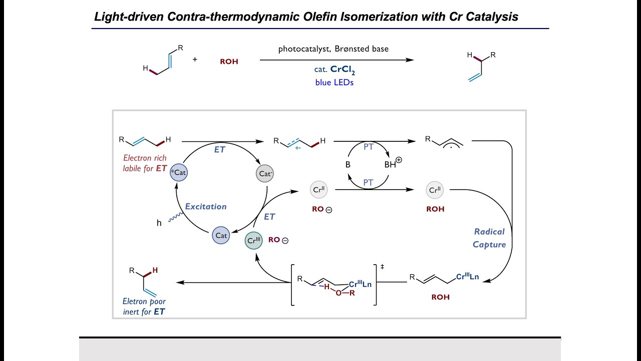 Synthesis Workshop: Contra-Thermodynamic Positional Olefin ...