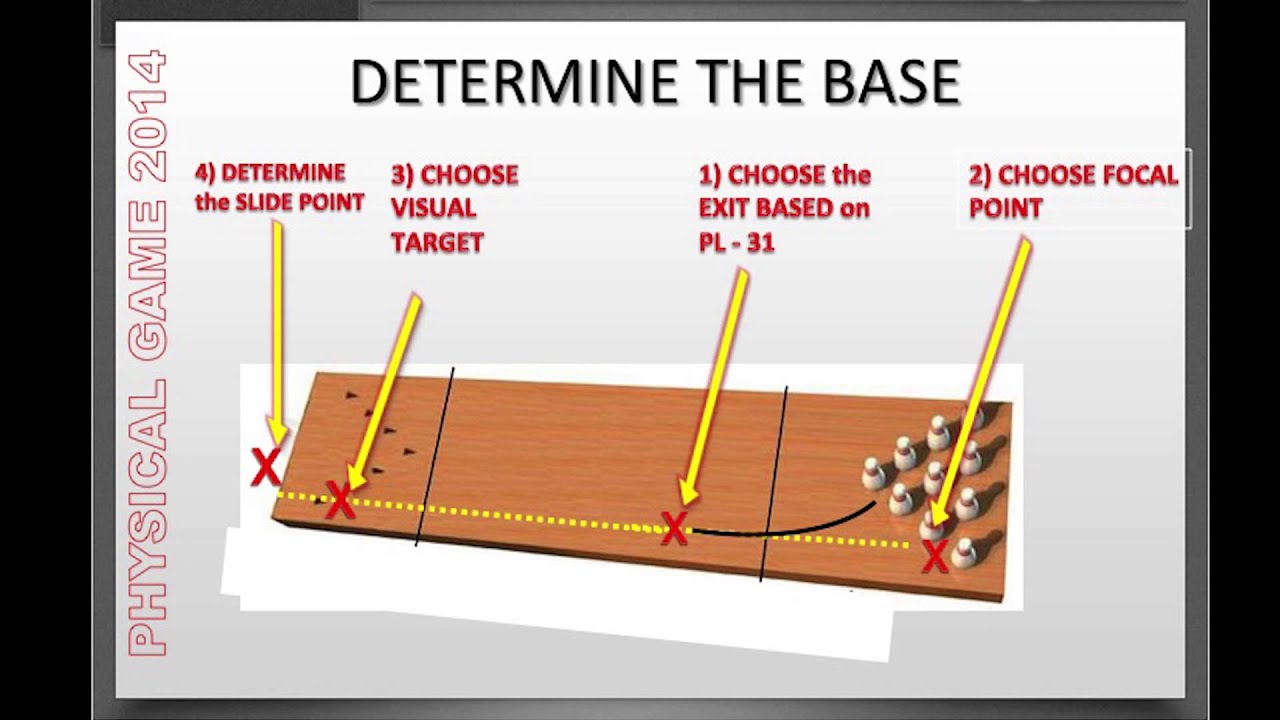 Week 7: 3-Point Targeting - YouTube