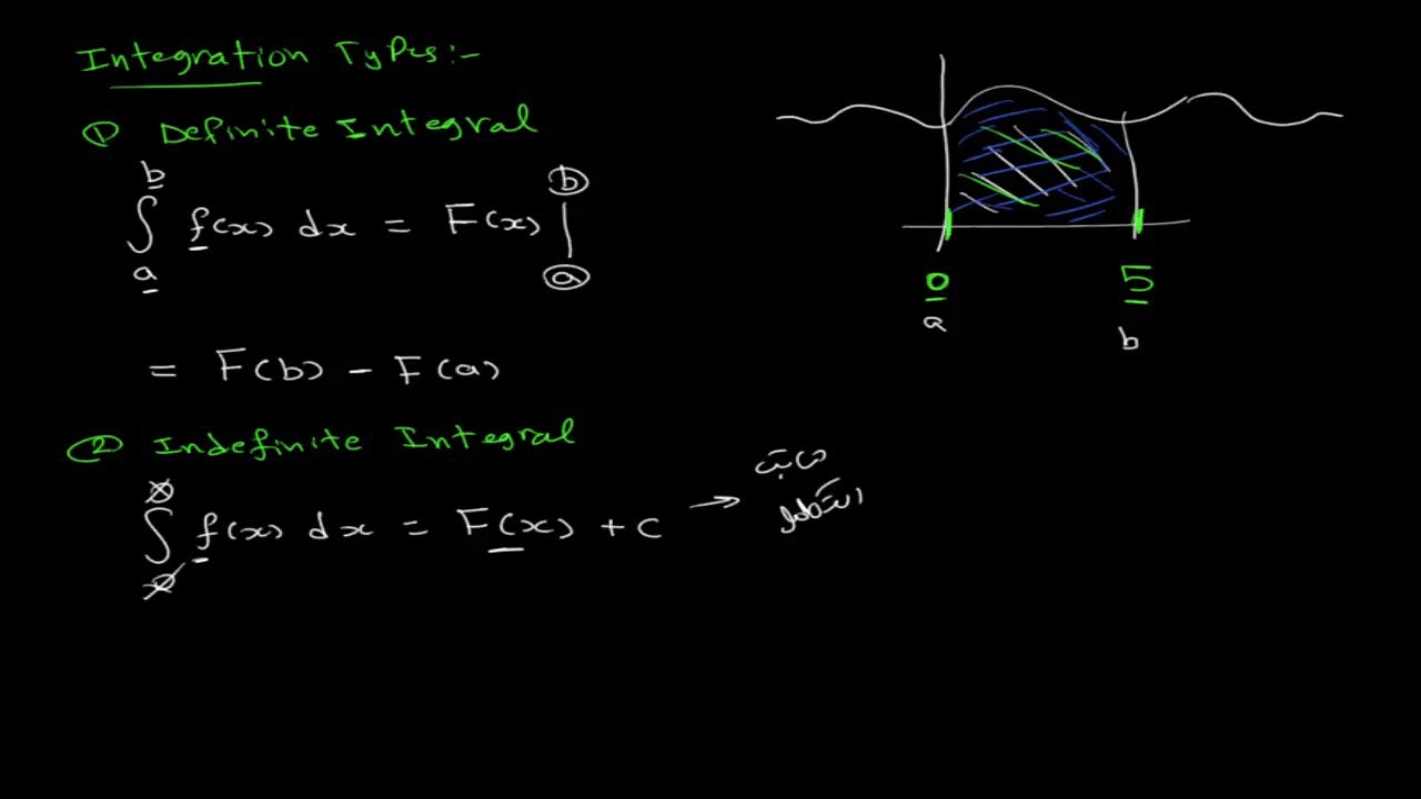 Definite ,Indefinite Integral and Integration operations ... شرح - YouTube