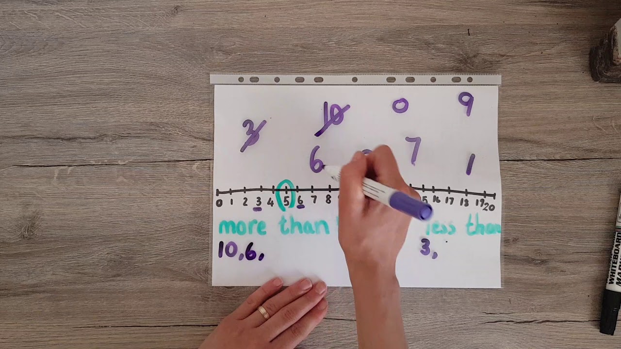 Sorting numbers explanation - YouTube
