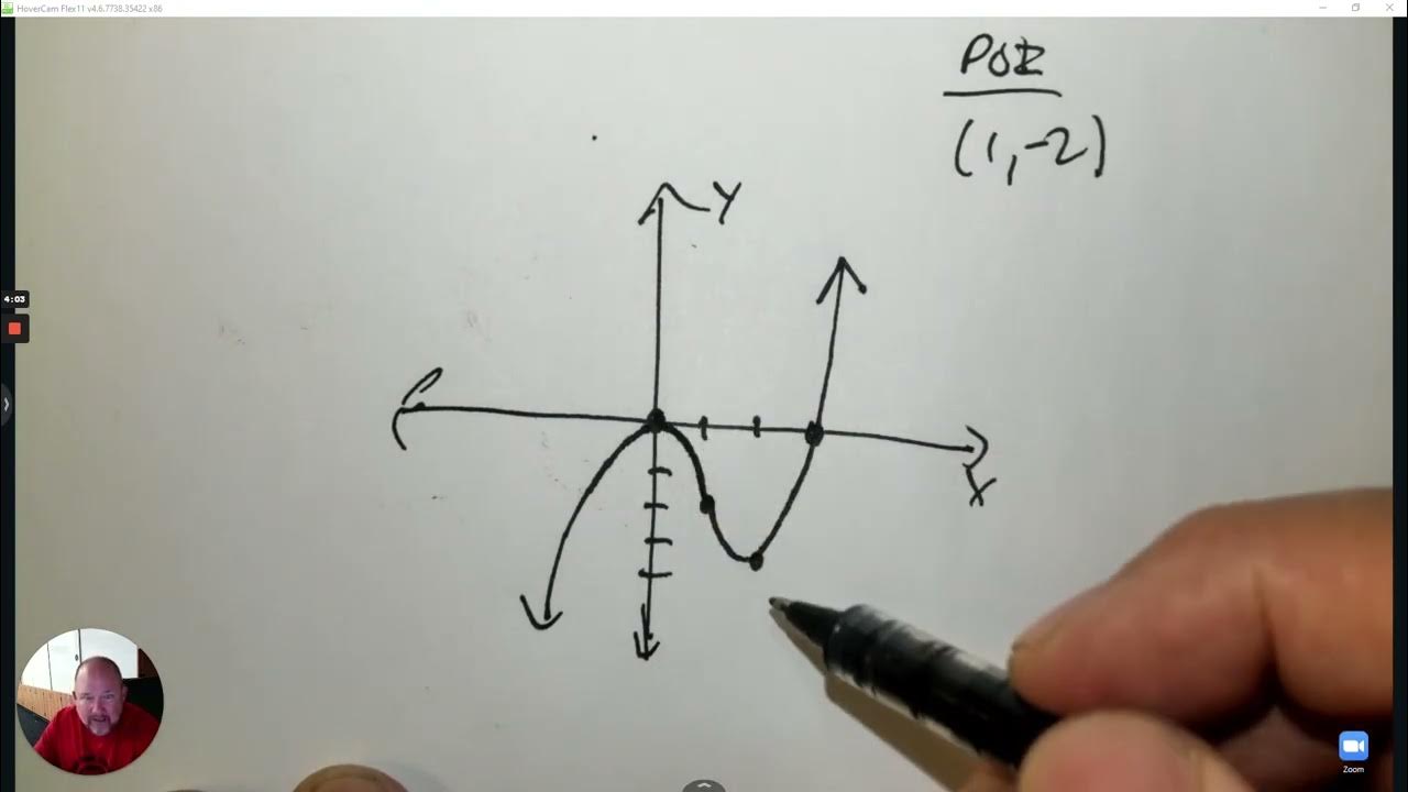 Calculus BC Review Curve Sketching with Calculus - YouTube