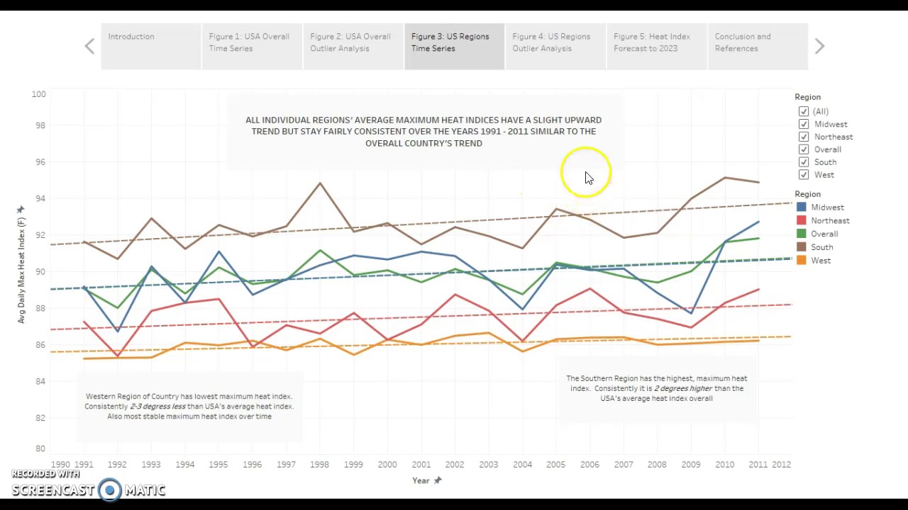 Heat Index Forecasting: UMUC DATA 620 Assignment 9.1 - YouTube