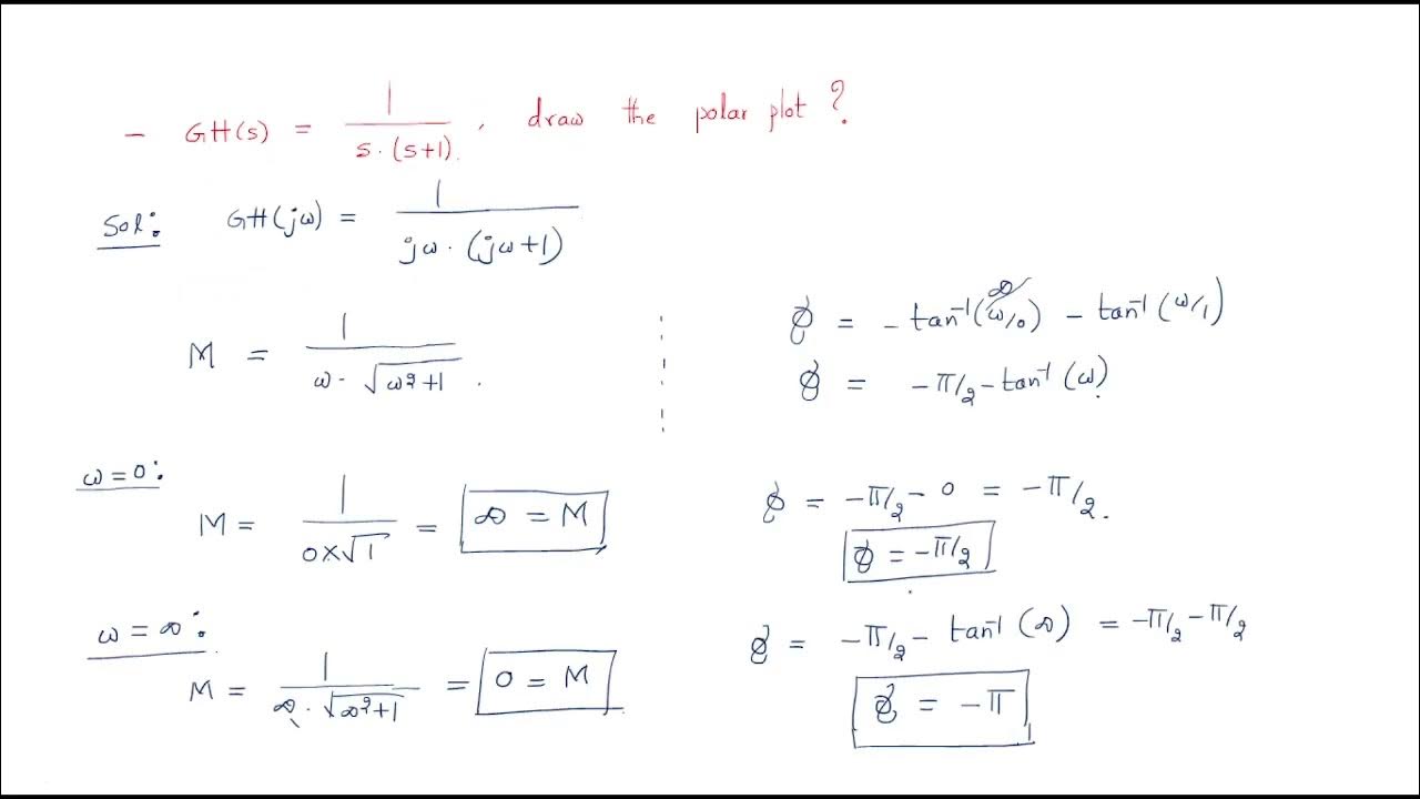 Polar plot | Example | draw | Example | CS | Control Systems | Lec-98 ...