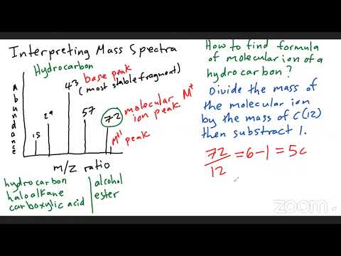 Mass spectrometry (Interpreting Mass Spectra of Alkanes) #capechemistry ...