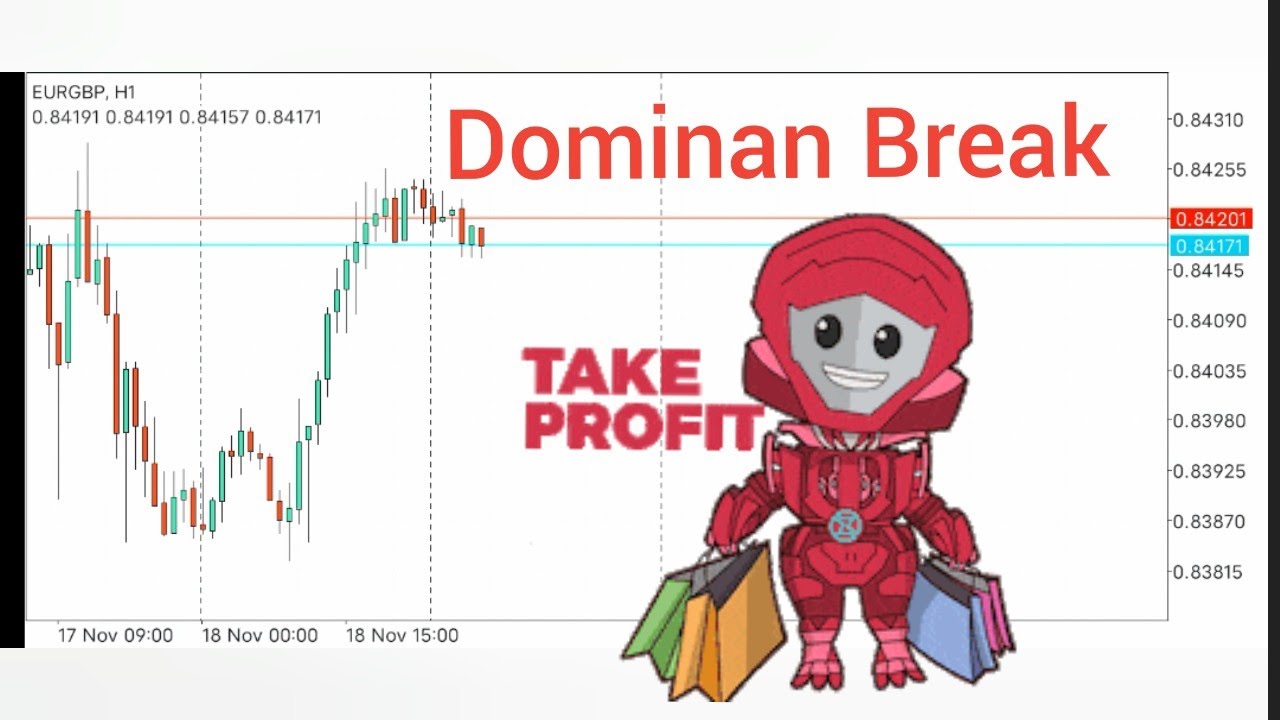 Trading Setup Dominan Break TakeProfit - YouTube
