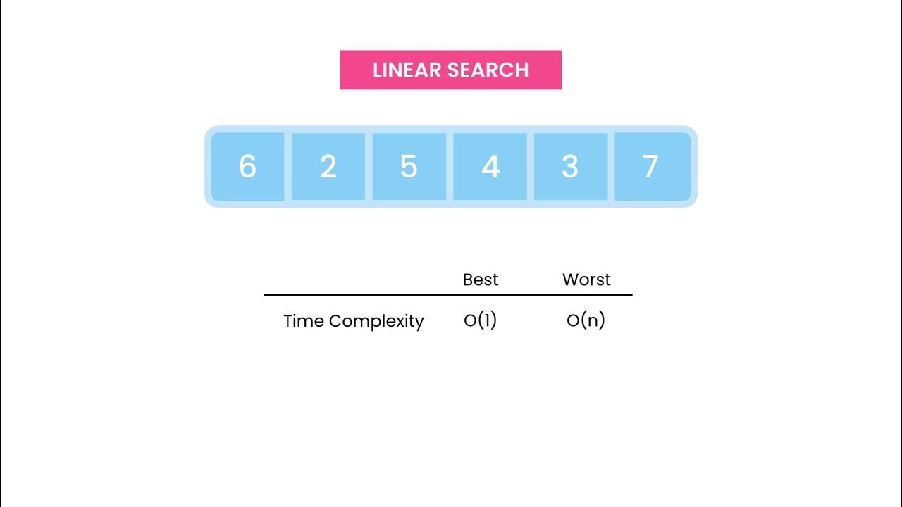 202 Linear Search - YouTube