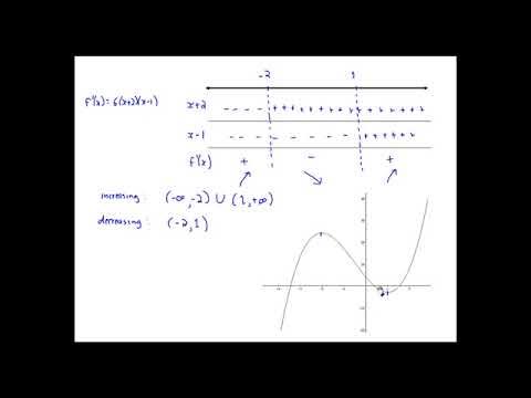 Math 31 - Unit 5 First Derivative Analysis - YouTube