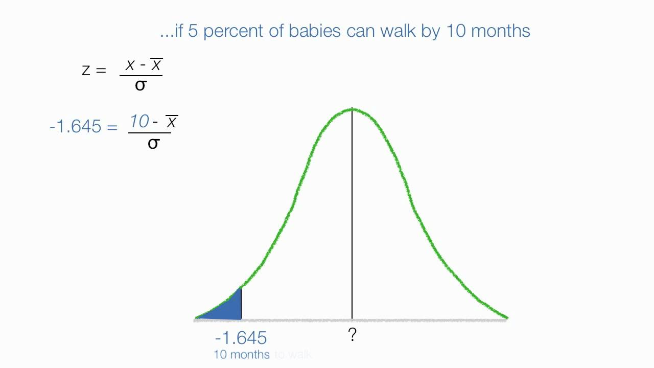 How To Calculate Normalized Z Score YouTube