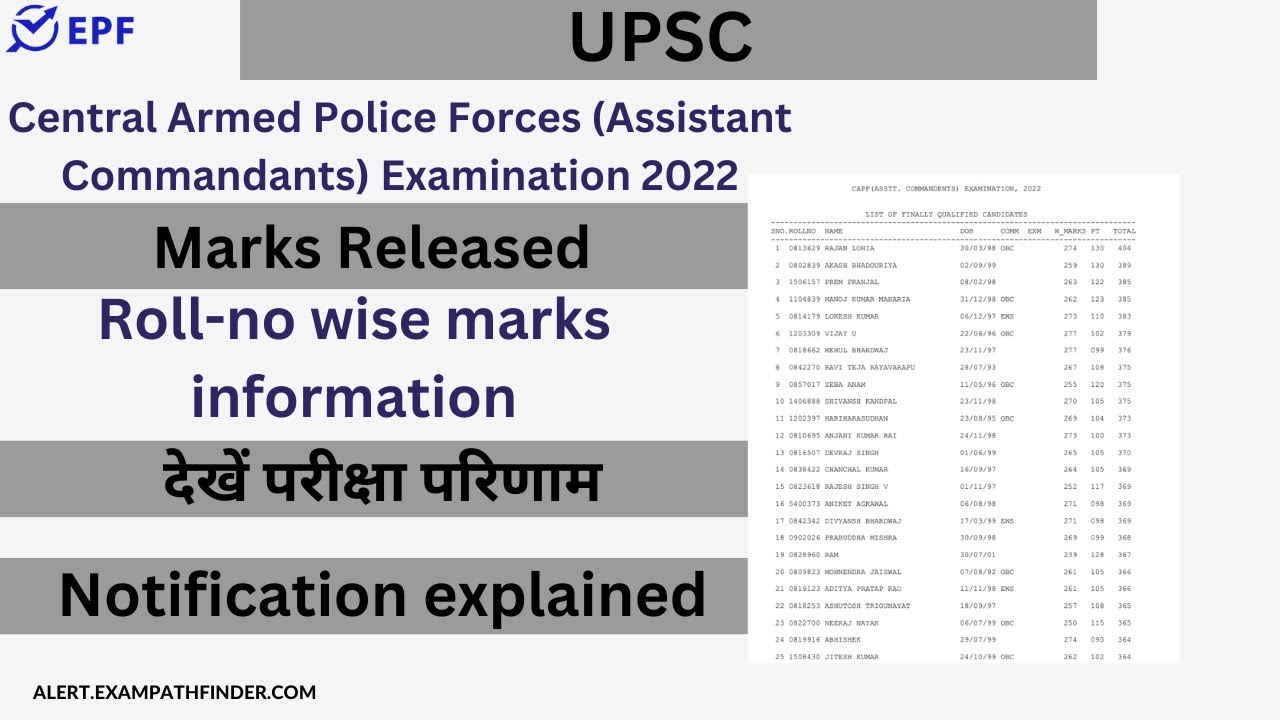 UPSC || CAPF(Assistant Commandants) Examination 2022 || Marks Released ...
