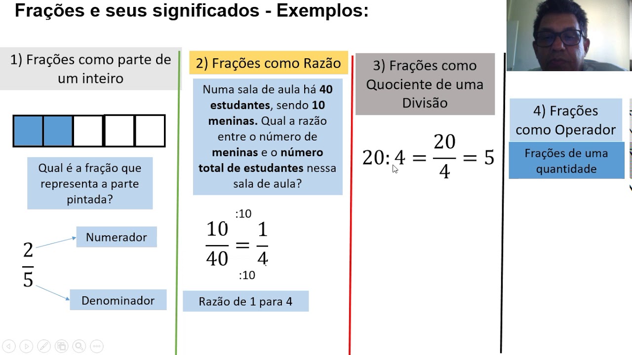 Frações e seus significados - YouTube