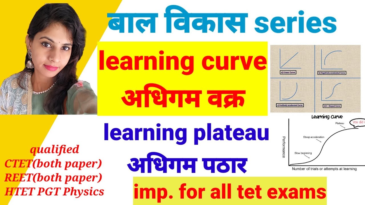 learning curve/graph | learning plateau | अधिगम वक्र | अधिगम पठार ...