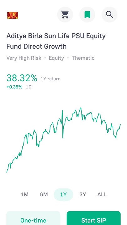 Aditya Birla Sun Life psu equity fund direct growth #MY INVESTMENT - YouTube