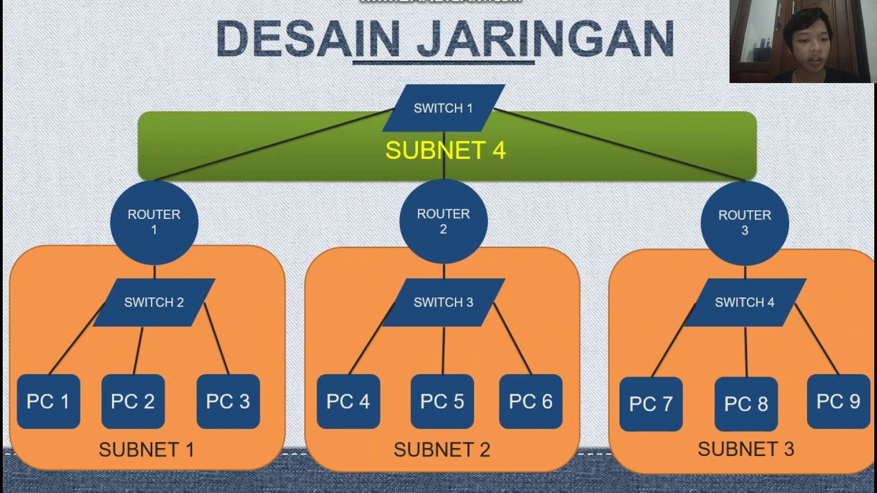 DESAIN SUBNETTING IP KELAS C DAN MENGIMPLEMENTASIKANNYA DALAM APLIKASI ...