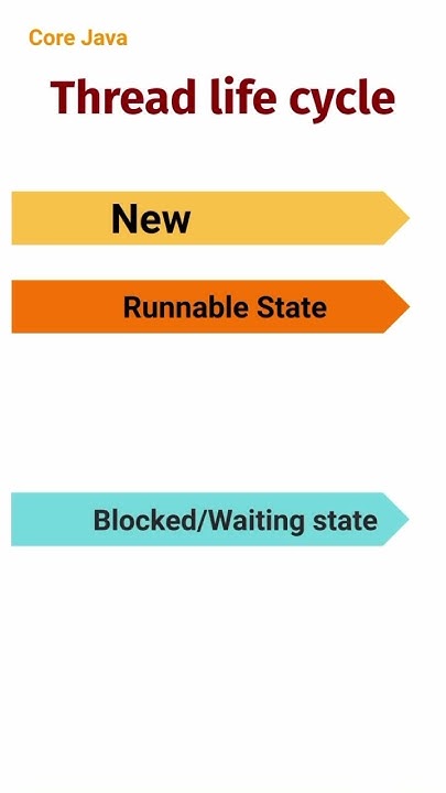 Thread life cycle (59) #corejava - YouTube