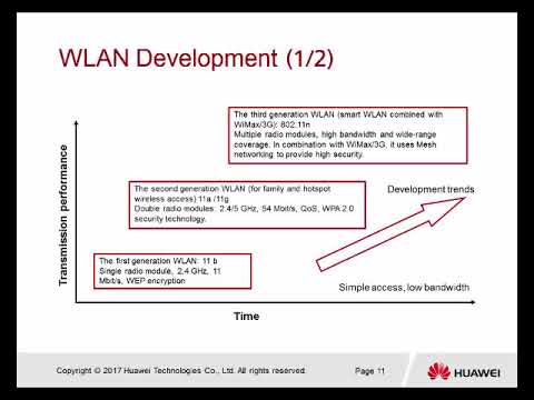 1- WLAN History - YouTube