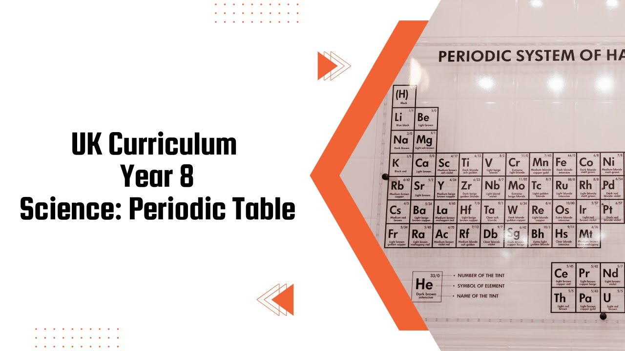 UK Curriculum || Year 8 || Science: Periodic Table - YouTube