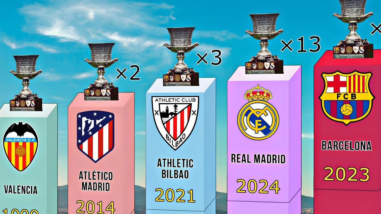 ALL Spanish Super Cup Winners 1982-2024 - YouTube