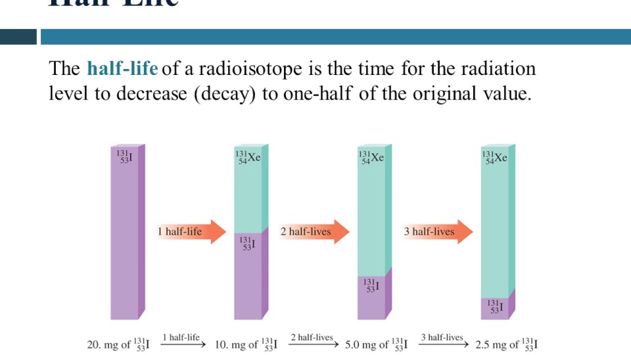 5 1 5 5 Review Movie - YouTube