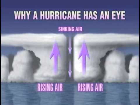 Inside the eye of a hurricane Accuweather - YouTube